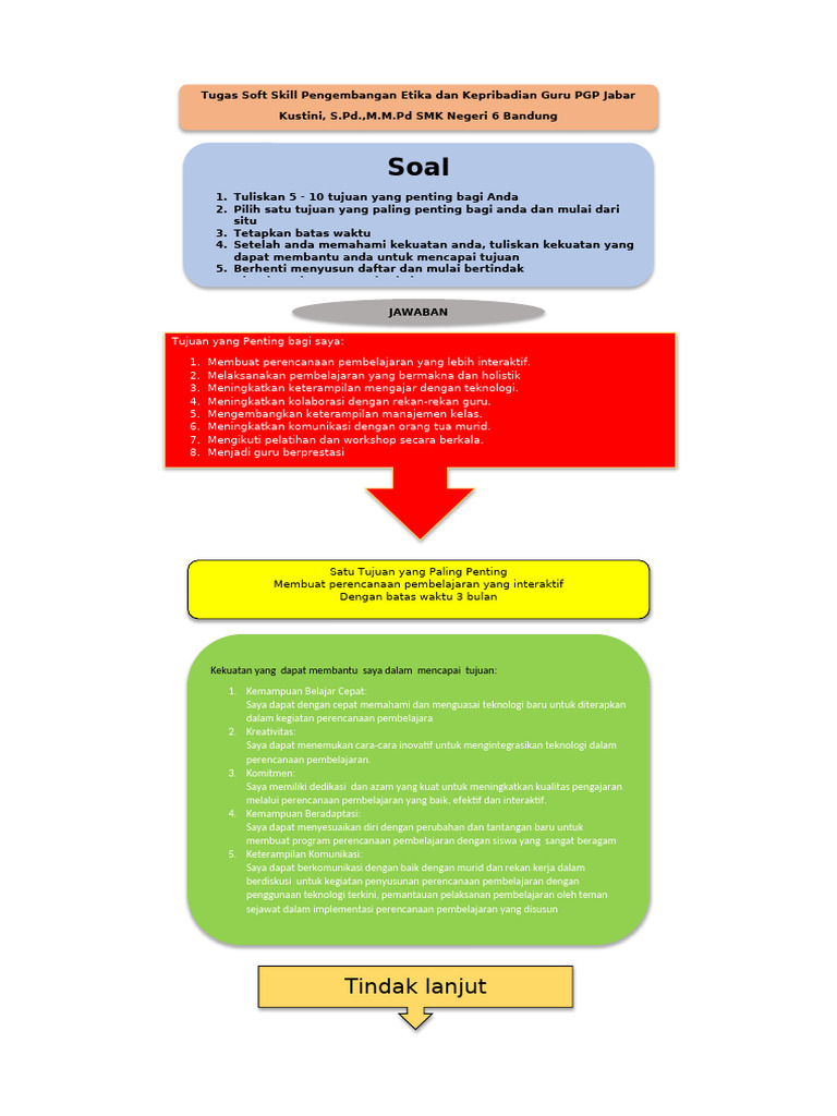 Tugas BAHAN SOFT SKILL - Kustini Dan Dede Ridolohi | PDF