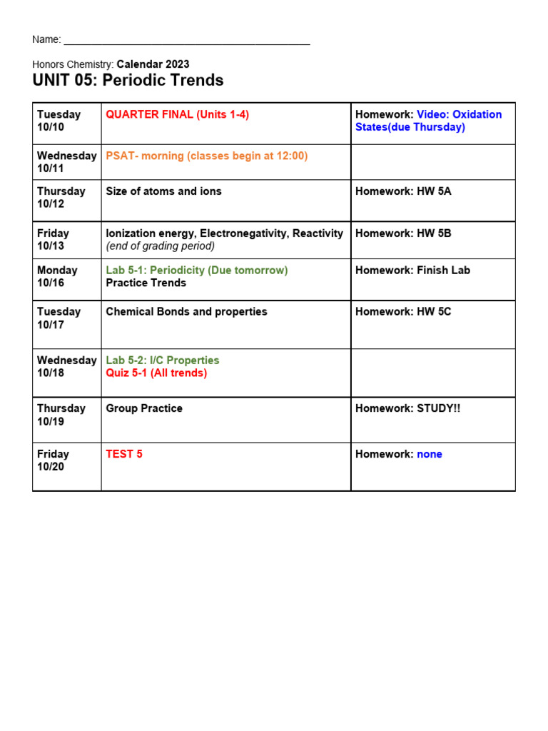 Unit 05 Packet 2023 | PDF | Ion | Science & Mathematics