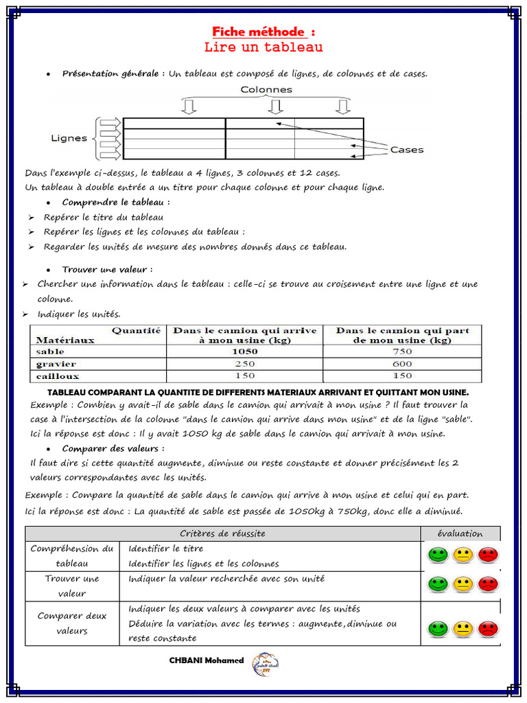 Lire Un Tableau | PDF
