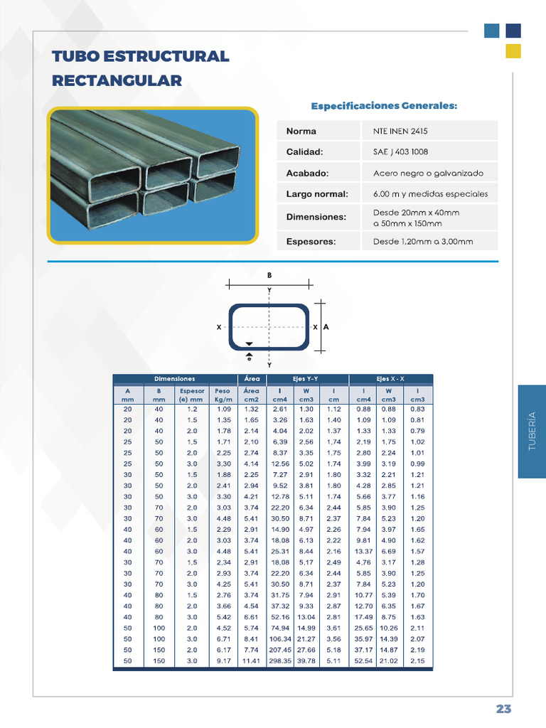 Tubo Rectangular Cuadrado | PDF