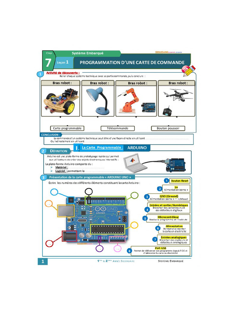 Programmation d'une carte de commande | PDF