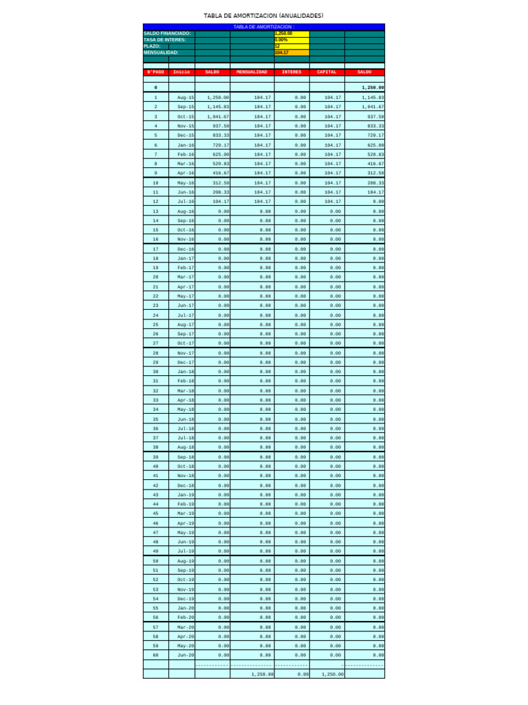 Amortizacion TSW | PDF