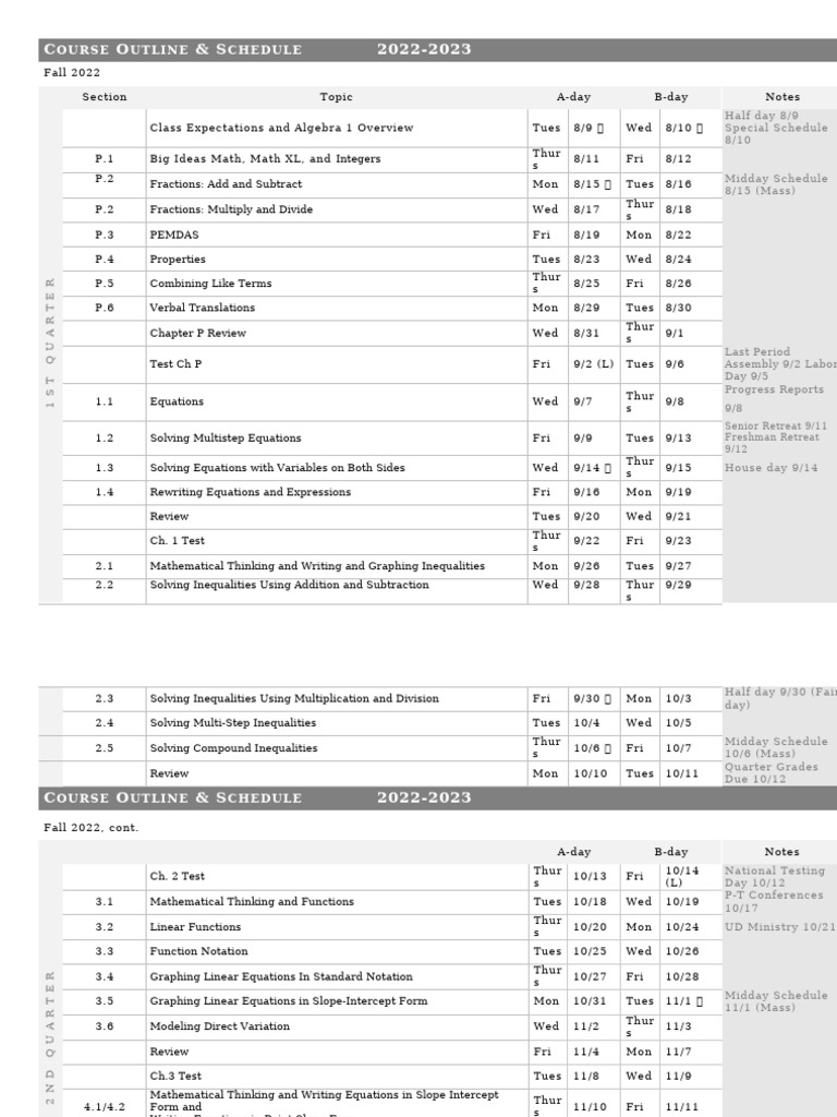 Algebra 1 Syllabus 2022-2023 | PDF