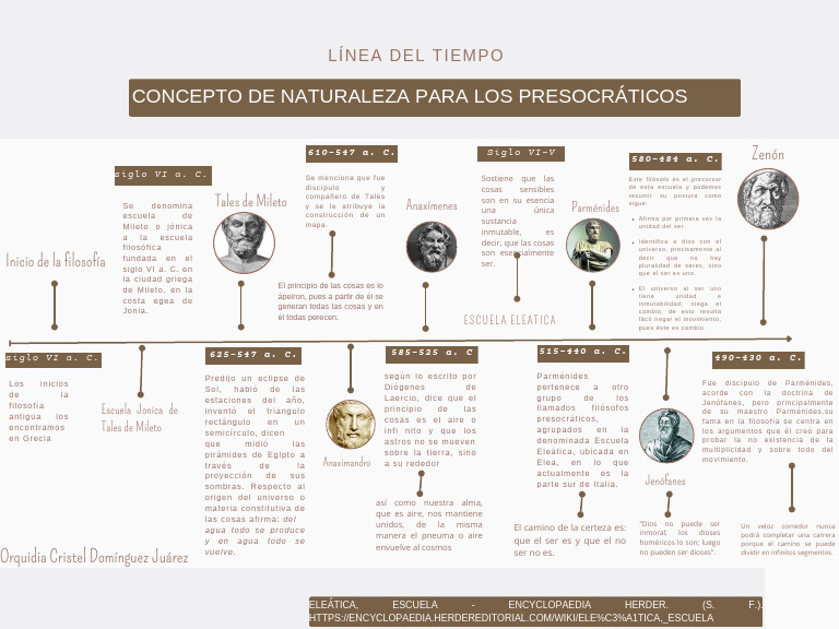Brown Educational History of Art Timeline Graph | PDF