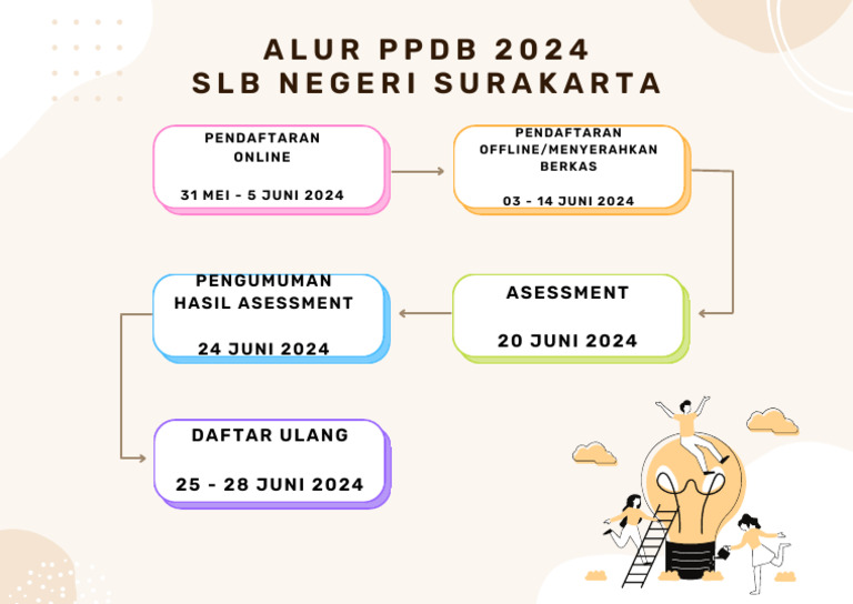 Alur Ppdb Pdf