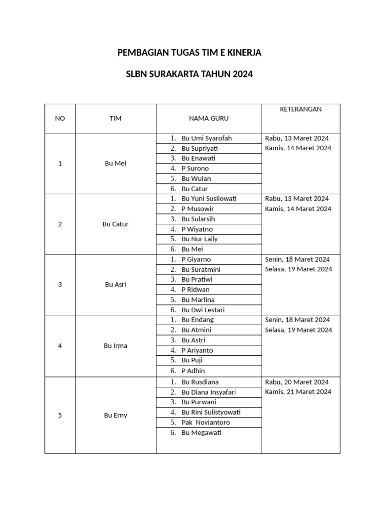 PEMBAGIAN TUGAS TIM E KINERJA.. Final | PDF
