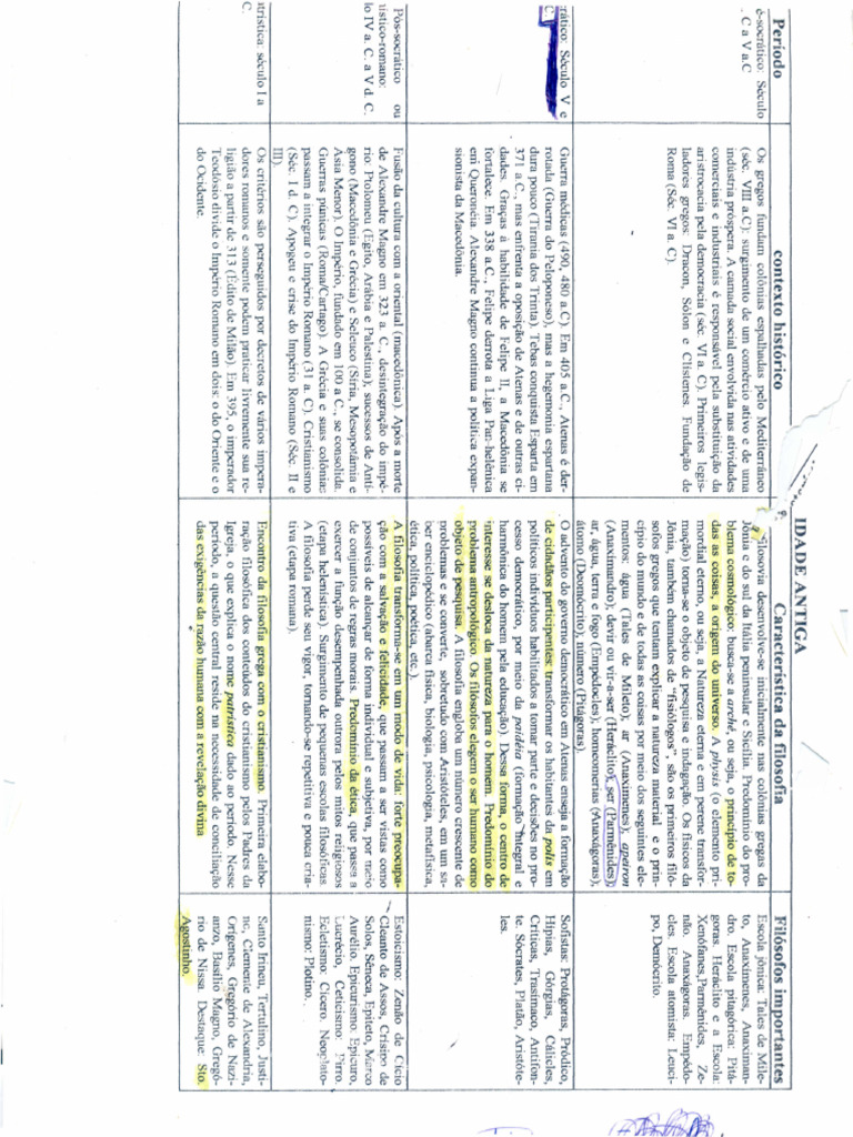 Quadro Filosofia Pdf 1711