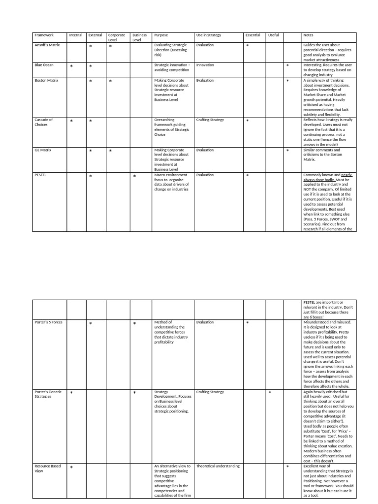 Strategy Toolbox | PDF