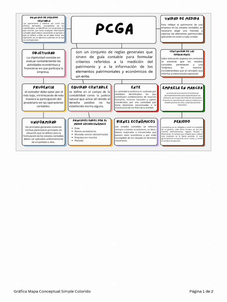 Gráfica Mapa Conceptual Simple Colorido | PDF