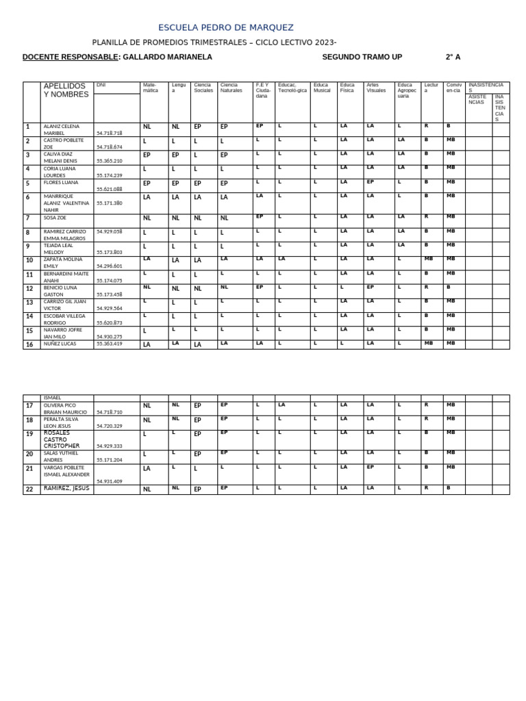 Escuela Pedro de Márquez Planilla Tercer Trimestre 2023 | PDF