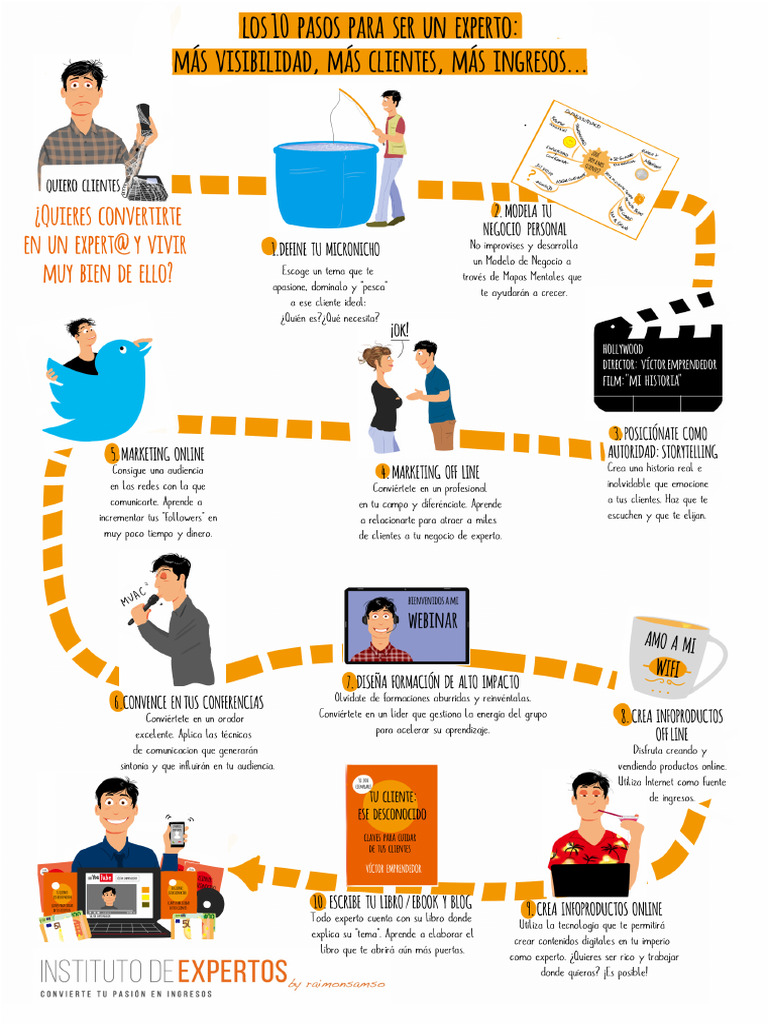Los 10 Pasos para Ser Un Experto | PDF