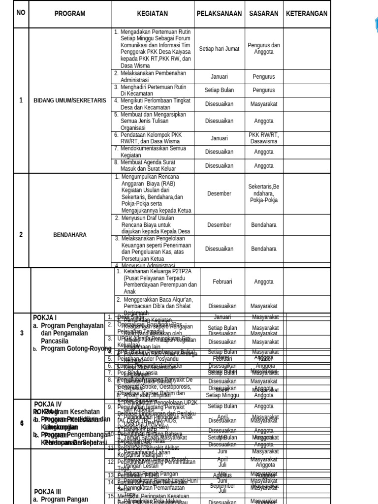 Program Kerja Pkk | PDF