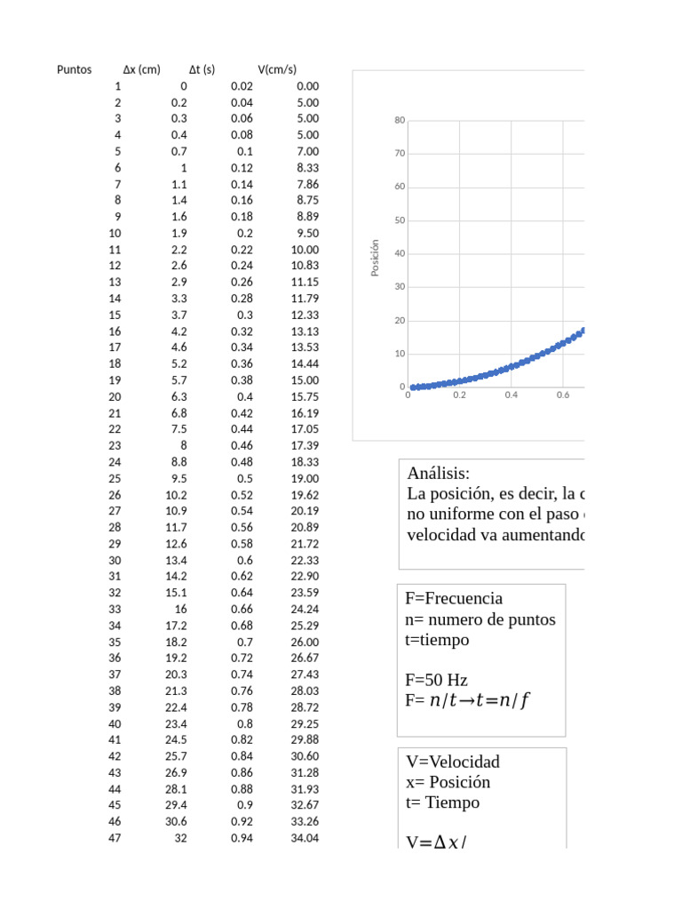 Laboratorio MRUA | PDF