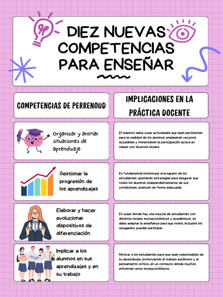 Diez Nuevas Competencias para Enseñar | PDF