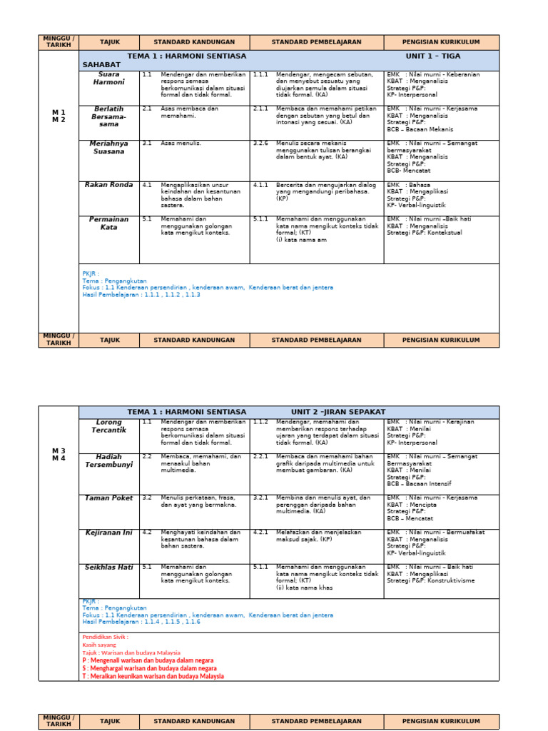 RPT Penjajaran BM T4 | PDF