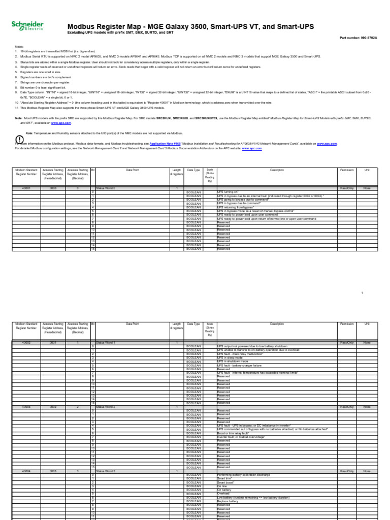 Modbus Register Map - MGE Galaxy 3500, Smart-UPS VT, and Smart-UPS | PDF