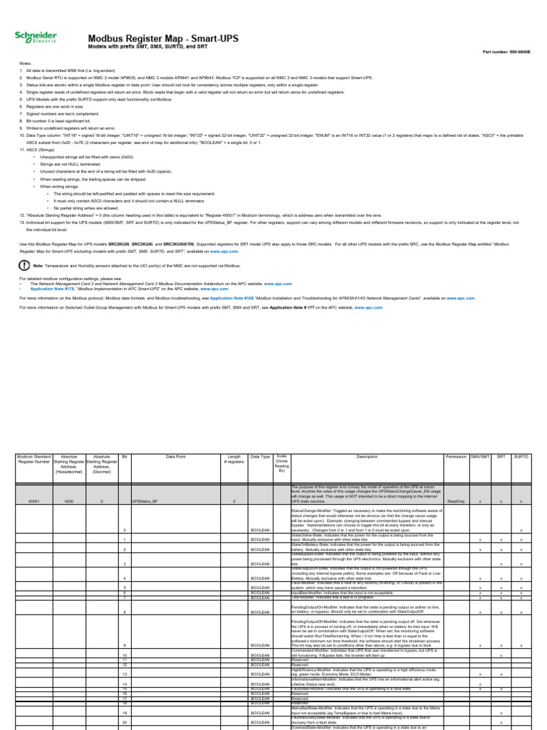 Modbus Register Map - Smart-UPS: Models With Prefix SMT, SMX, SURTD ...