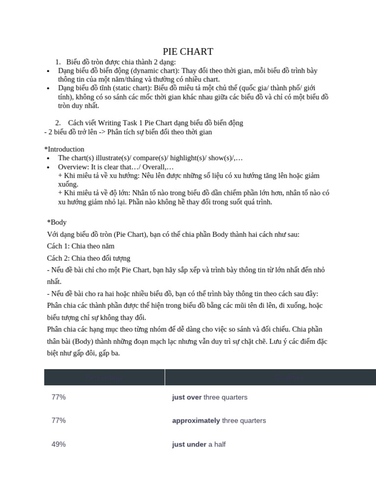 Pie Chart | PDF | Vietnam
