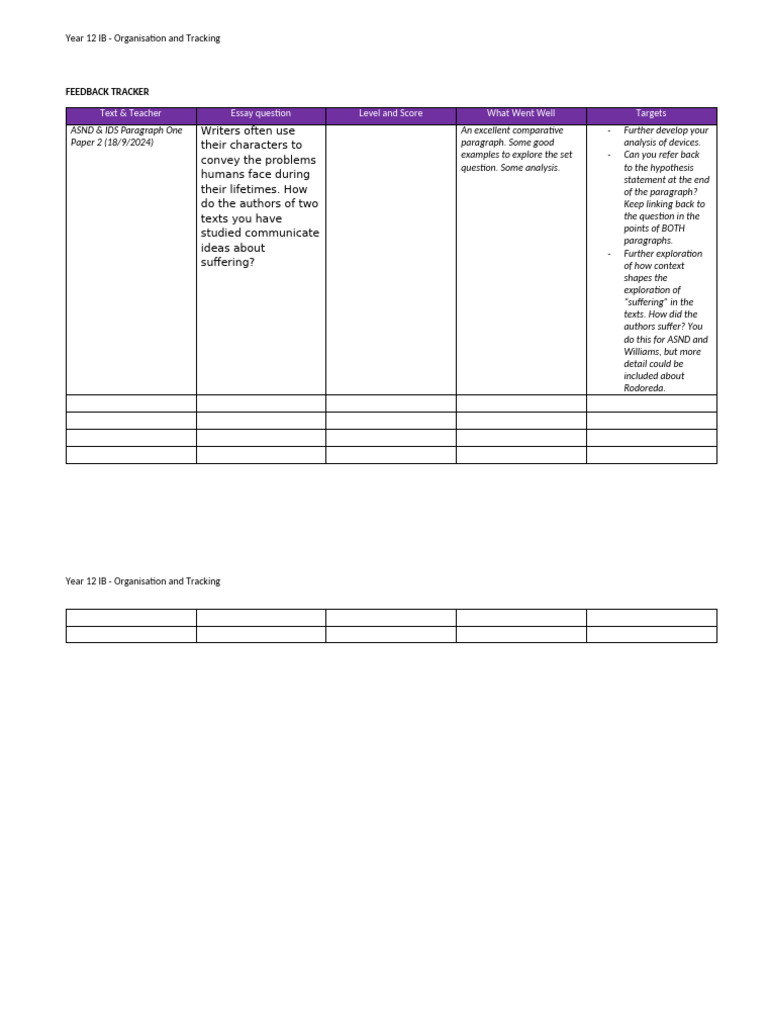 Feedback Tracker Y13 | PDF