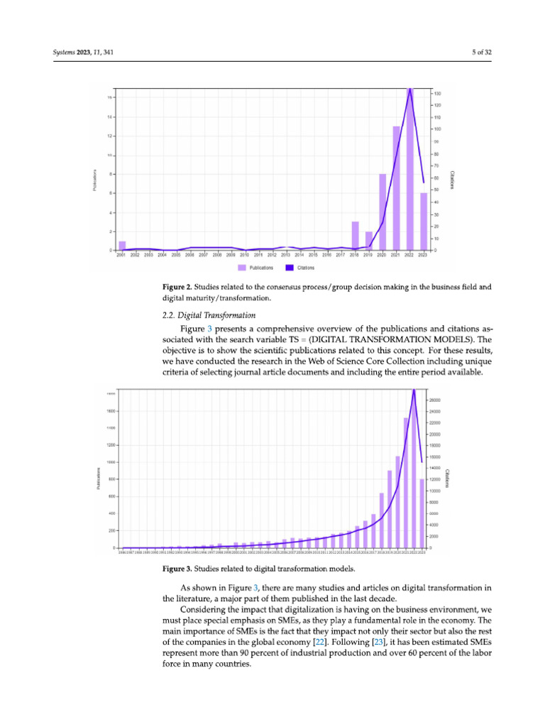 Measuring Digital | PDF