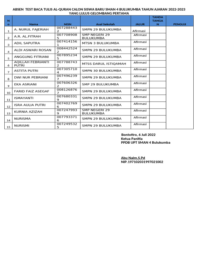 Absen Test Baca Tulis Alqur-An Ppdb 2022 | PDF
