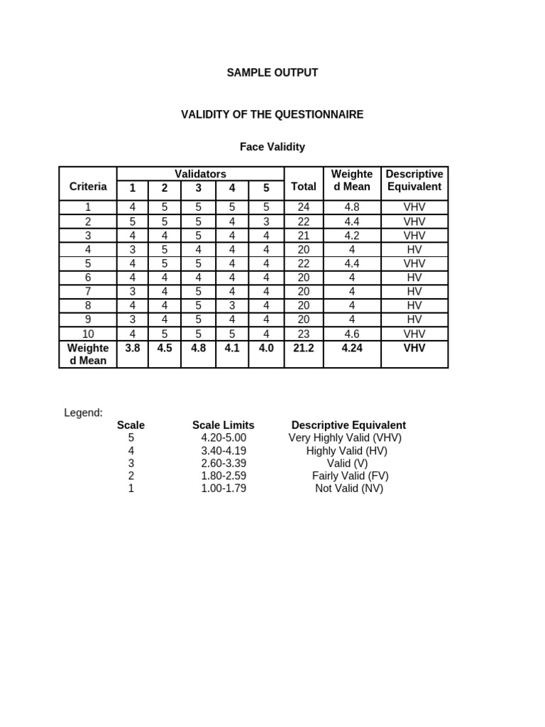 Sample Output Validity | PDF