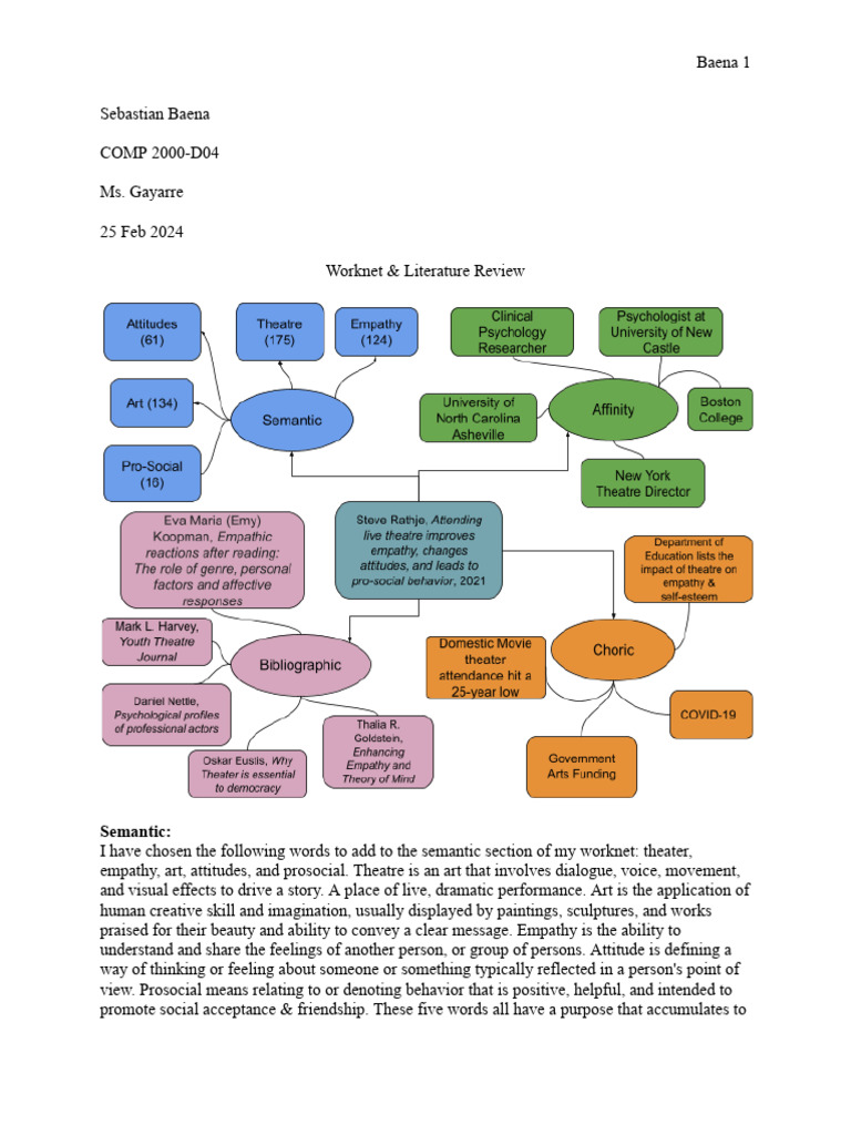 Worknet & Literature Review of Steve Rathje's - Attending Live Theatre ...