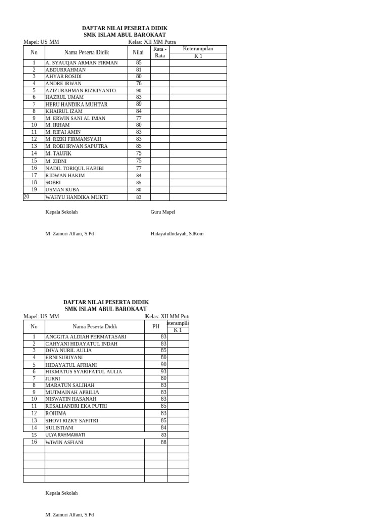 Nilai US MM 2024 | PDF