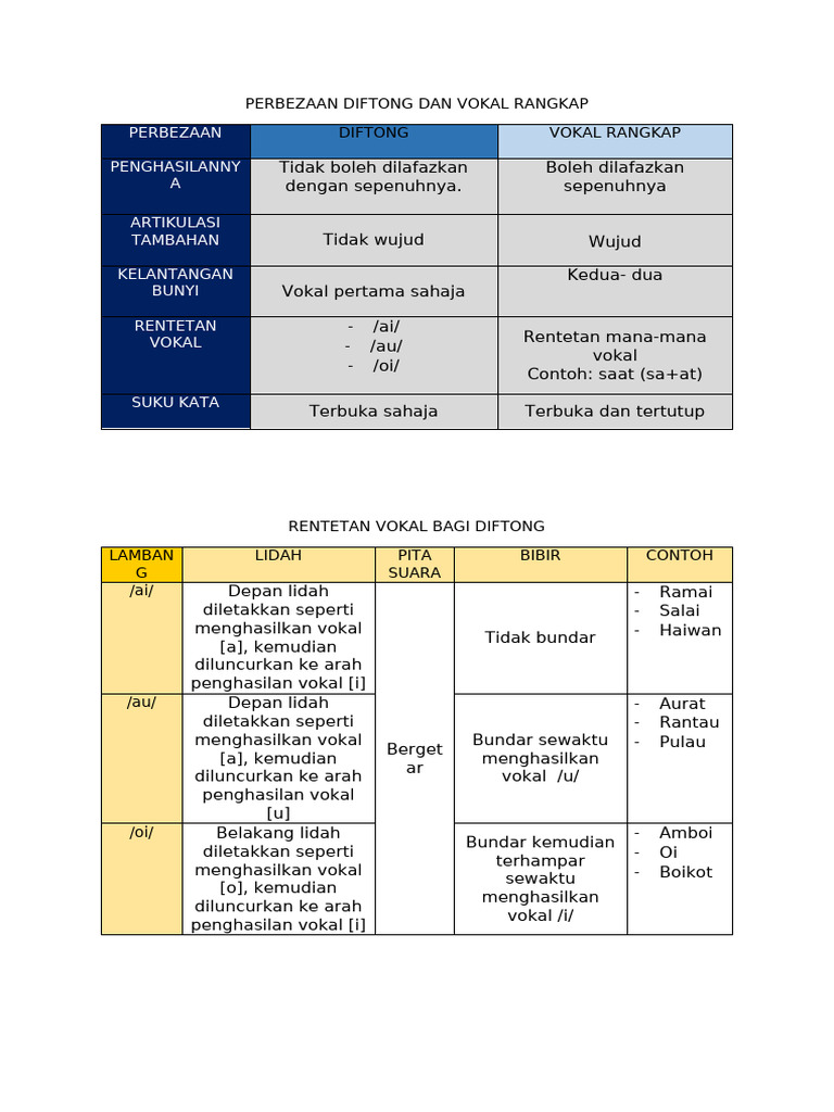Nota Bahasa Melayu STPM Semester 1 | PDF