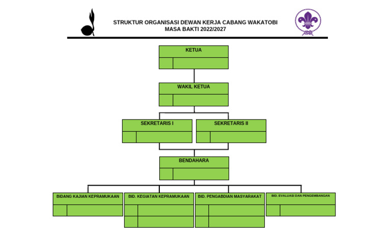 Struktur Organisasi Dewan Kerja Cabang Wakatobi | PDF