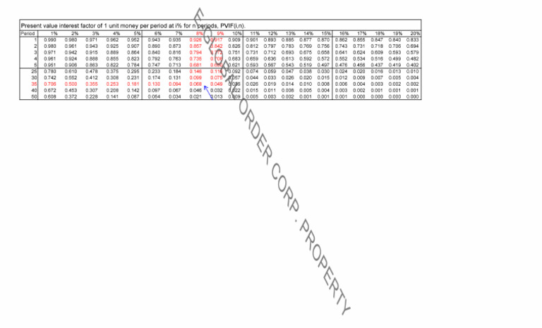 Present Value of A Lump Sum | PDF