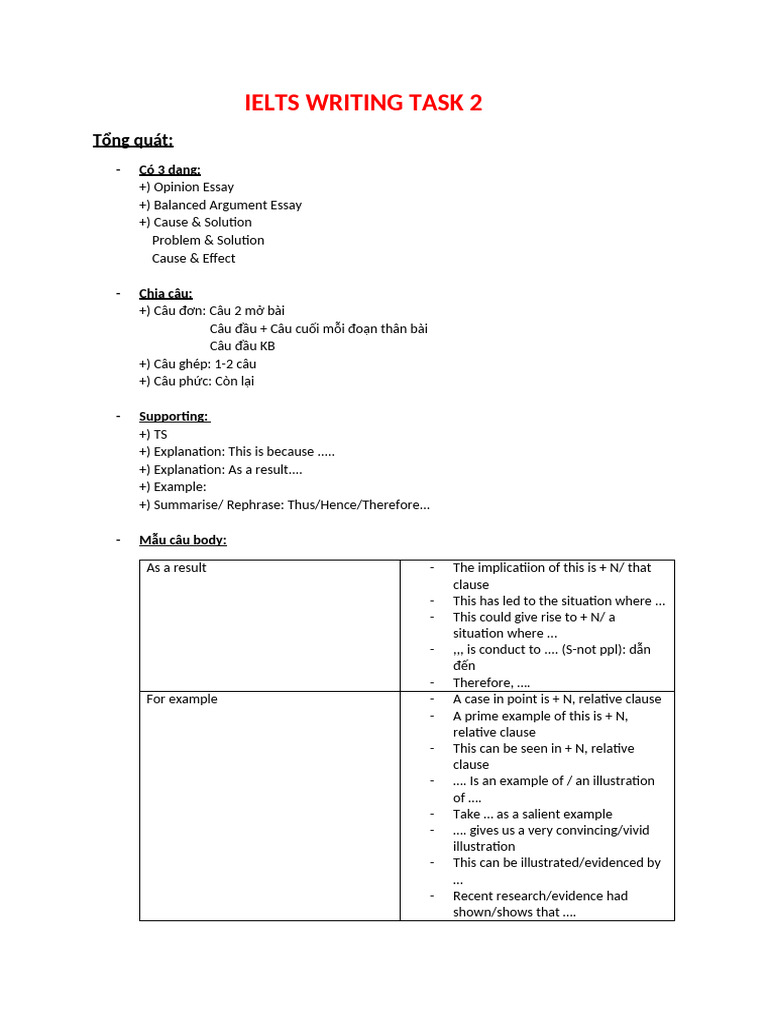 Ielts Writing Task 2 | PDF
