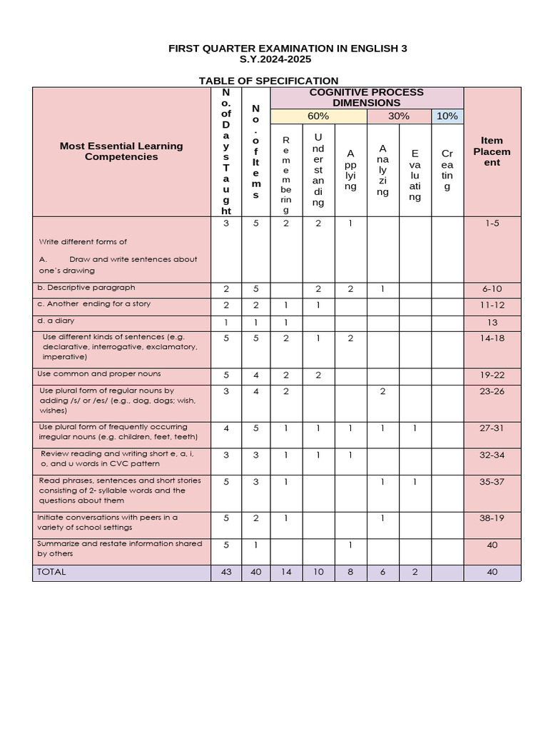 Tos-English 3 Q1 | PDF