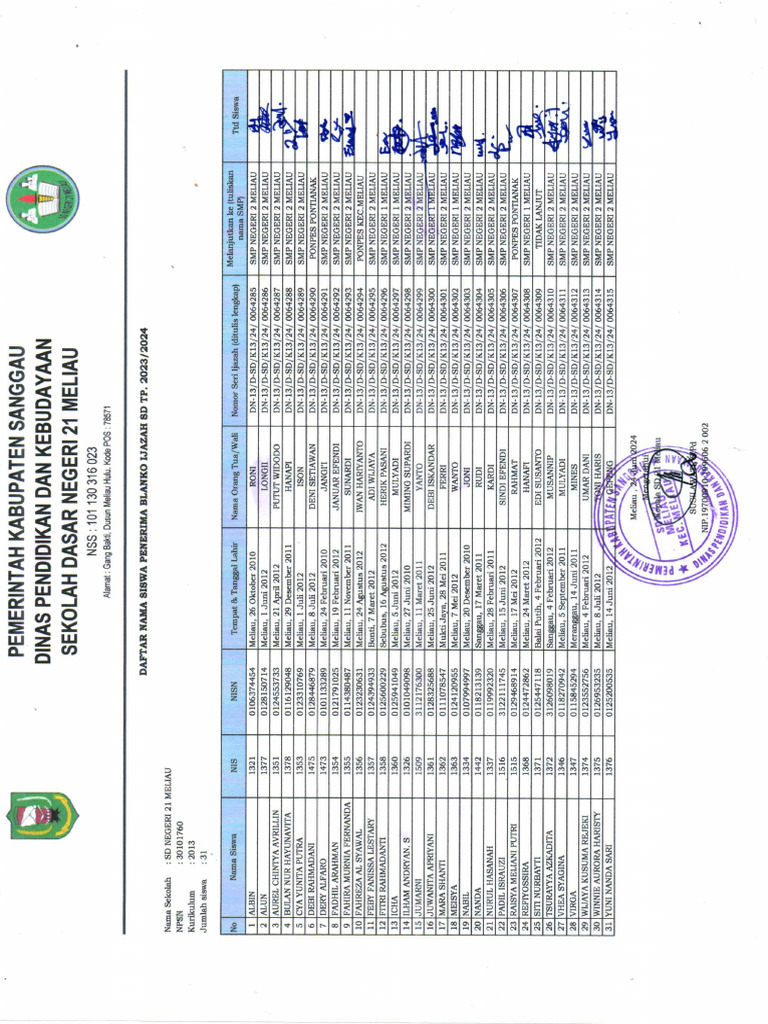 Daftar Penerima Blanko Ijazah TH 2024 | PDF
