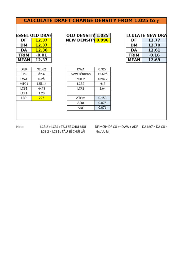 Draft Change Due To Density | PDF