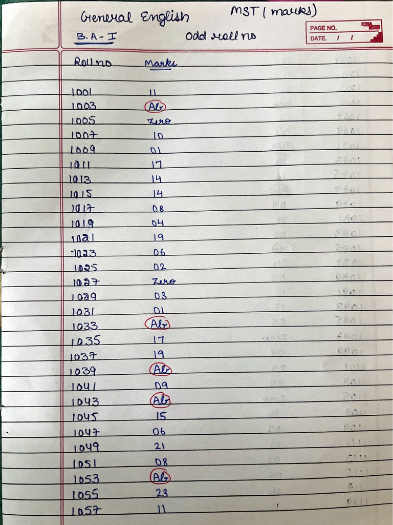 BA 1 (MST Marks) | PDF