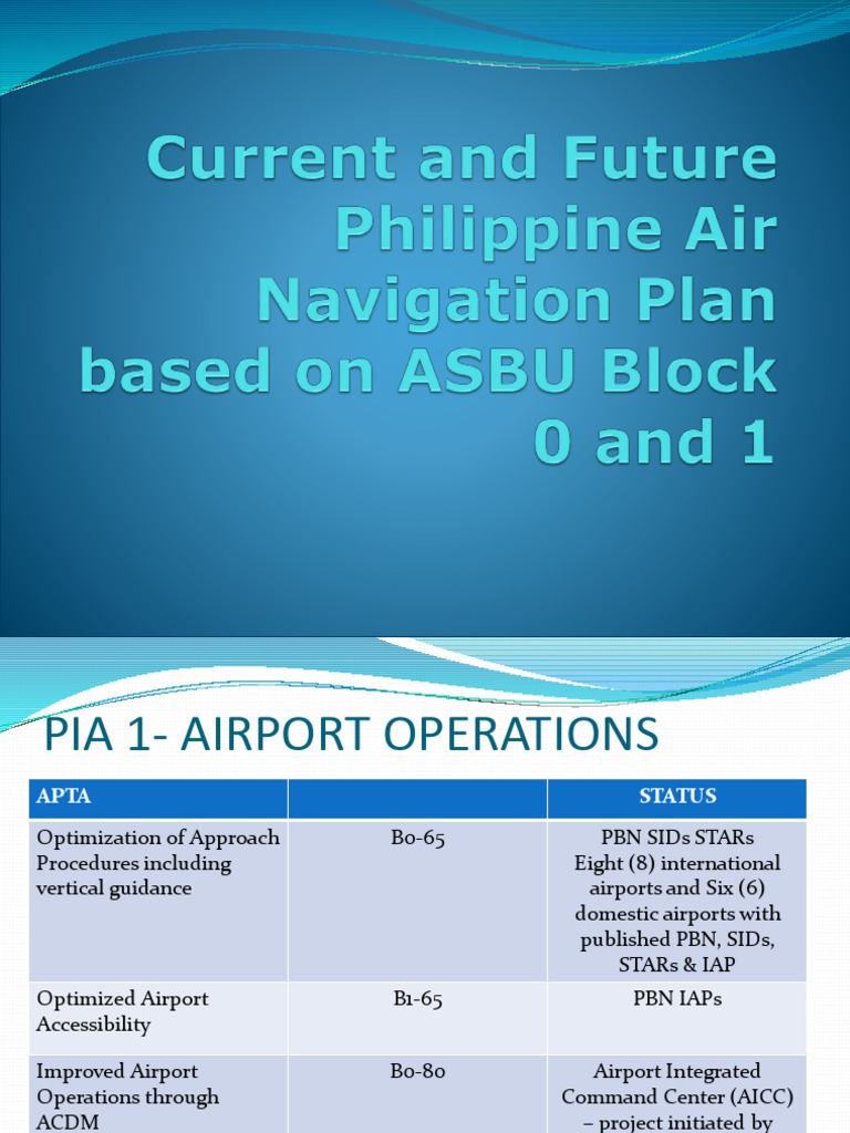 Philippine Implementation of The ICAO Global Plans Feb 2019 | PDF