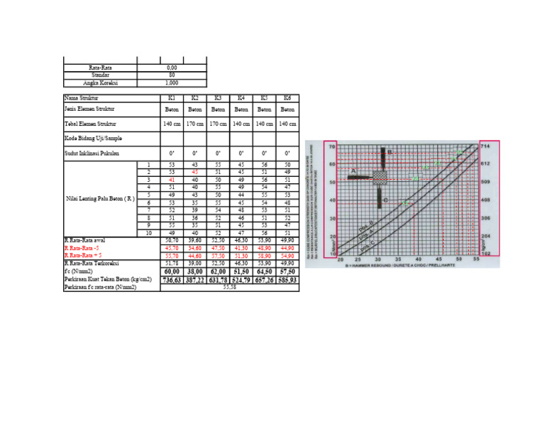 Tabel Konversi Hammer Test Beton | PDF