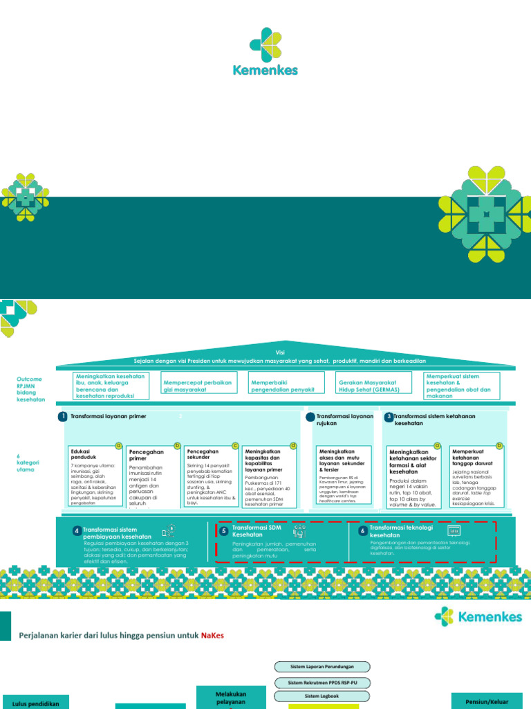 Satu Sehat Integrasi Jawa Barat | PDF