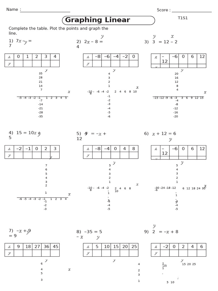 graphing linear equation worksheet1 | PDF