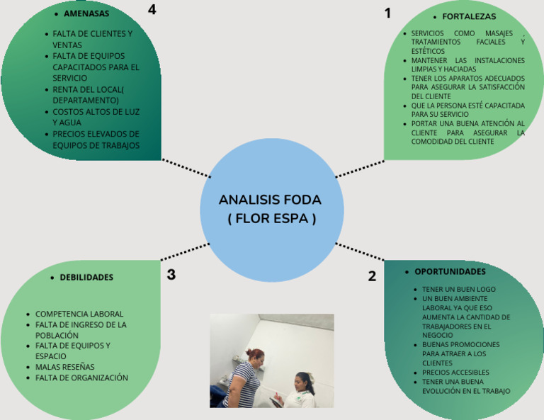 Mapa conceptual 4 etapas.pdf | PDF