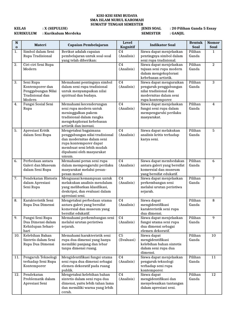 Kisi-Kisi STS Seni Budaya 10 | PDF