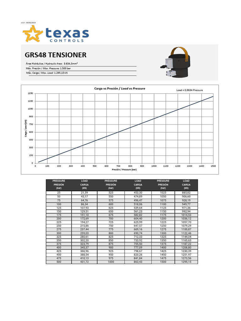 GRS48 Pressure Chart | PDF