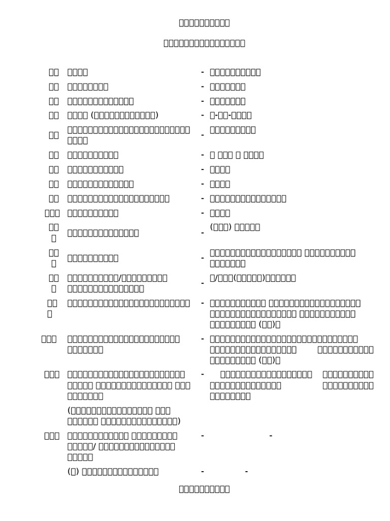 U Lay MG CV (53) Form | PDF