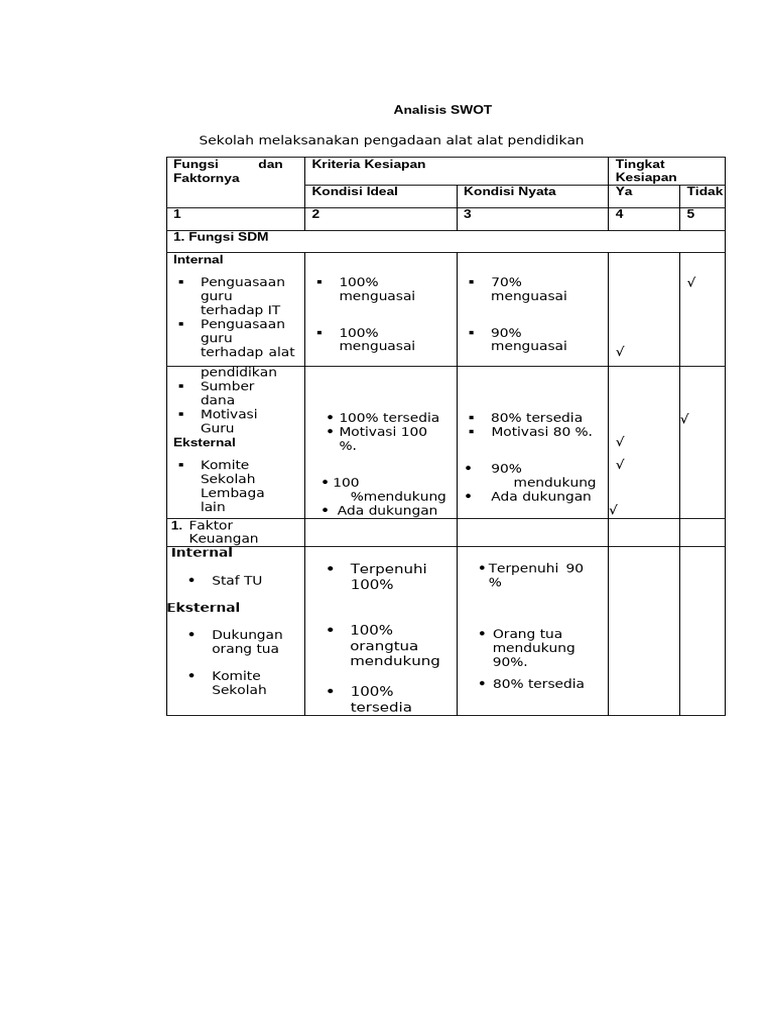 ANALISA SWOT ORI | PDF