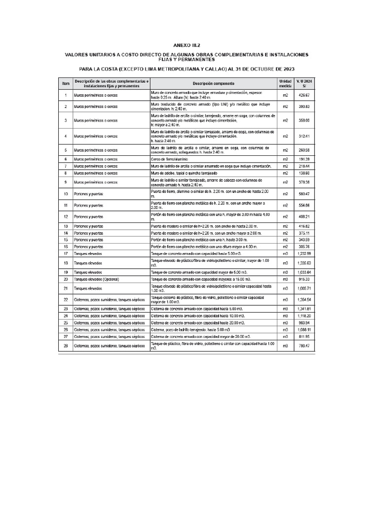 Anexo Obras Complementarias. | PDF