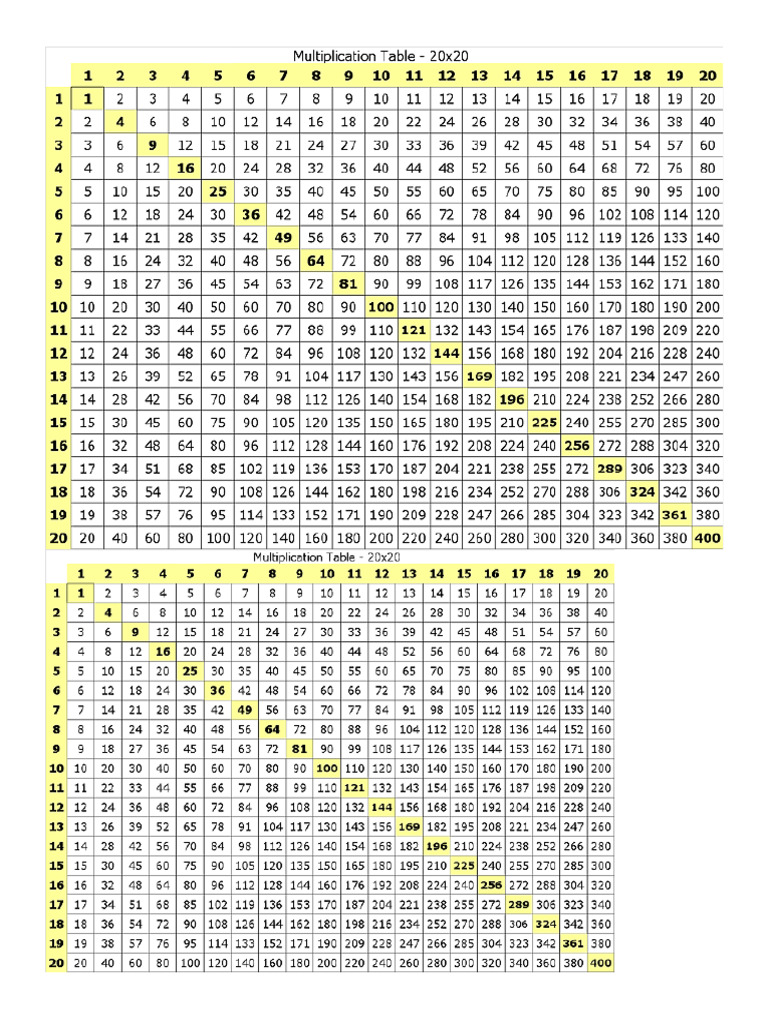 Tabla Pitagorica PDF | PDF