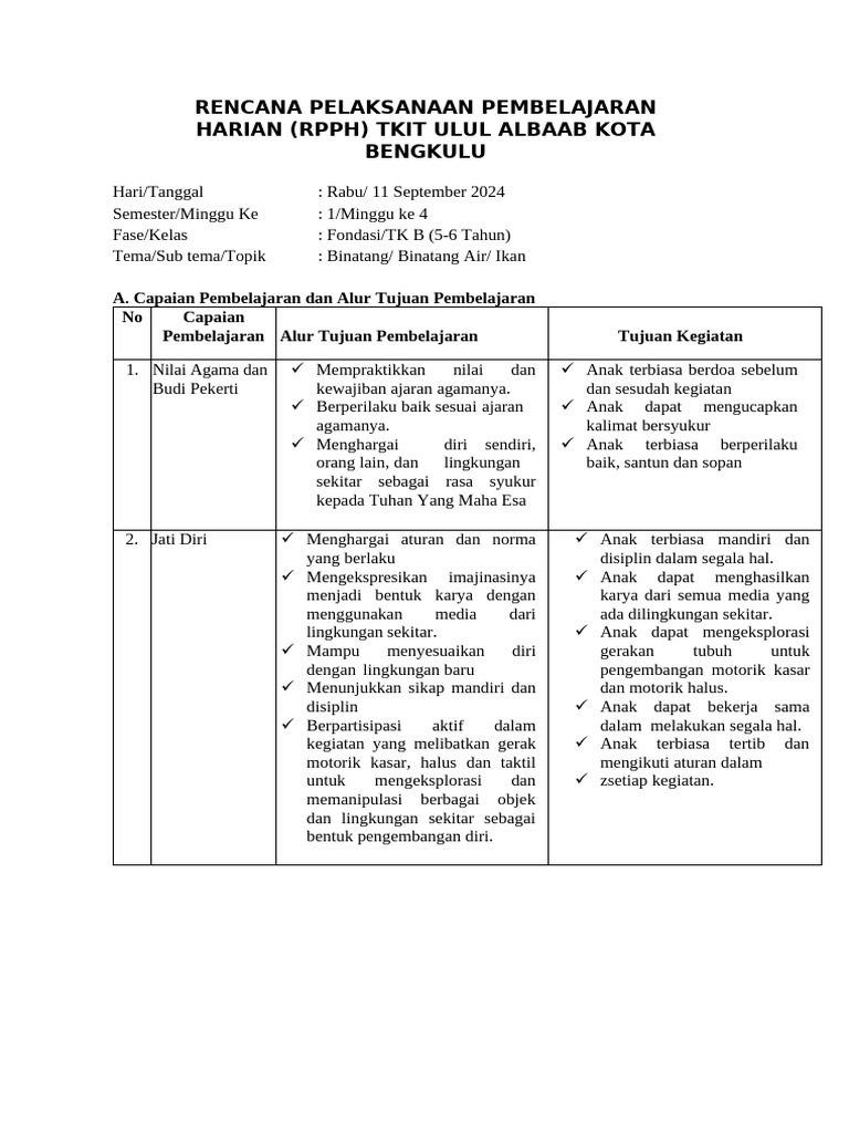 RPP Fitri Susanti PPG Tema Ikan | PDF