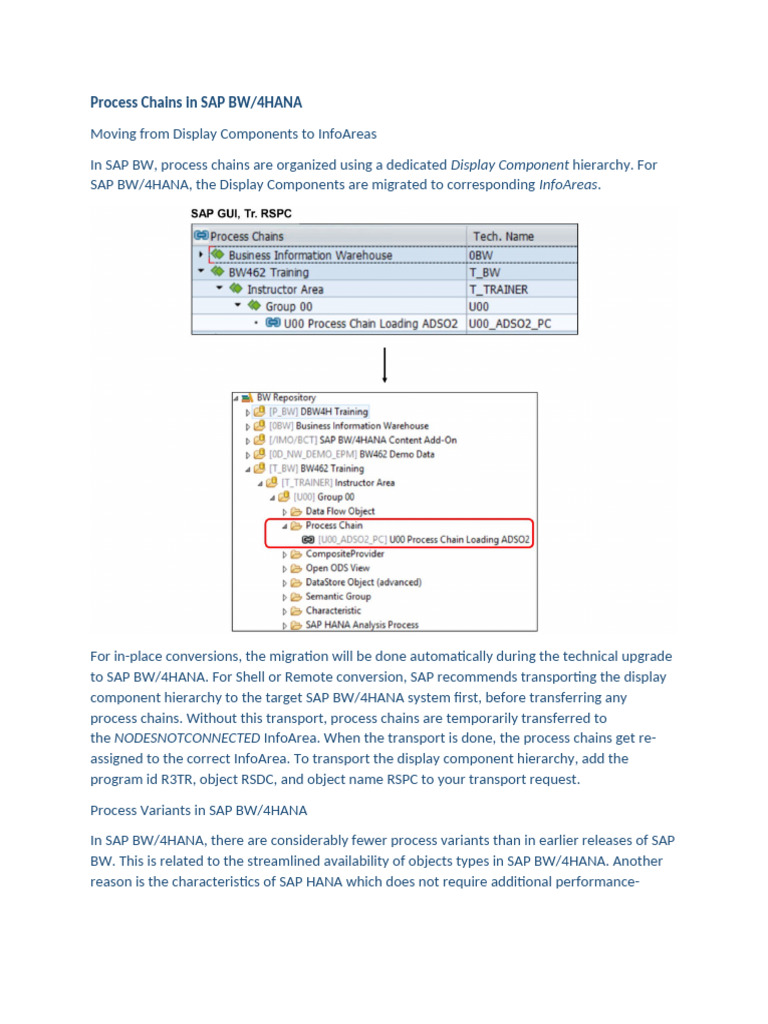 Prcoss Chain Creation and Common Support Issues in Production System-1 ...