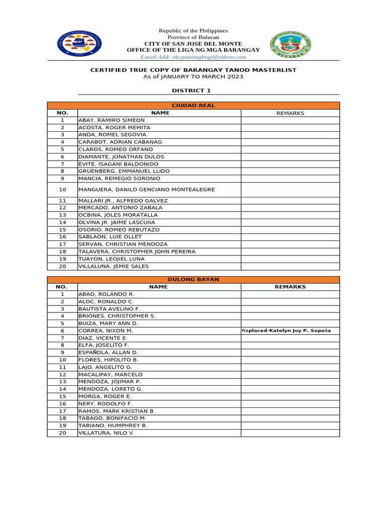 Tanod 2023 1ST Quarter | PDF